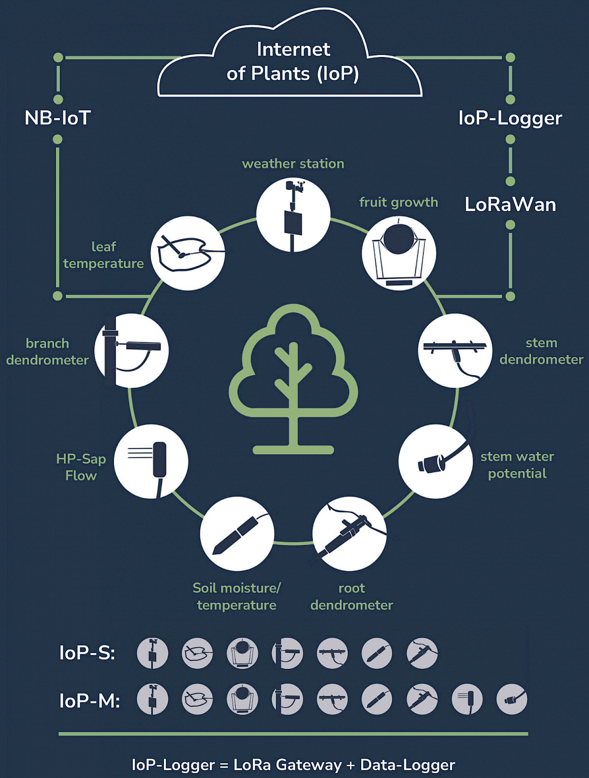 IoT-Systeme: IoP | Ecomatik GmbH